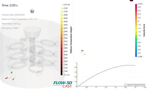 flow 3d on linkedin cfd flow3d cfd flow3dcast
