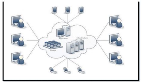 Cloud Computing Vs Virtualization Know Top 10 Useful Comparisons