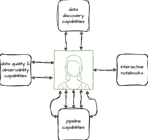 Evolve Your Data Platform With A Deployment Capability Inside Atlassian