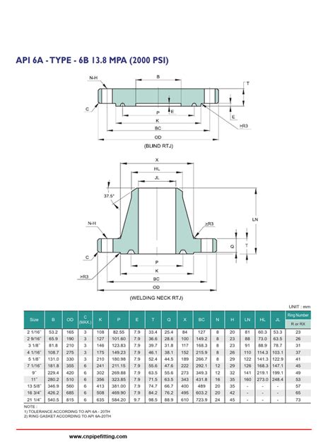 Api 6a Type 6b 138 Mpa 2000 Psi Pdf Api 6a Type 6b 138 Mpa 2000 Psi Pdf