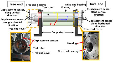 What Is The Difference Between Hydrodynamic And Hydrostatic Bearing At Nate Hocking Blog