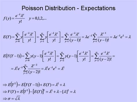 Poisson Distribution Goals In English Premier Football League