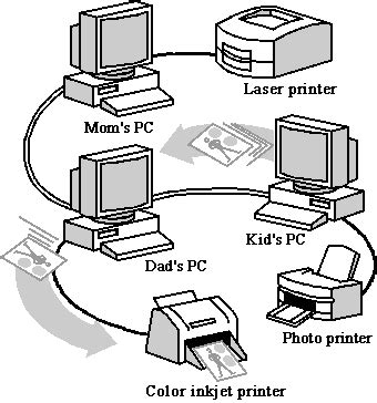Tutorial Sharing Printer Pada Win XP IT Education