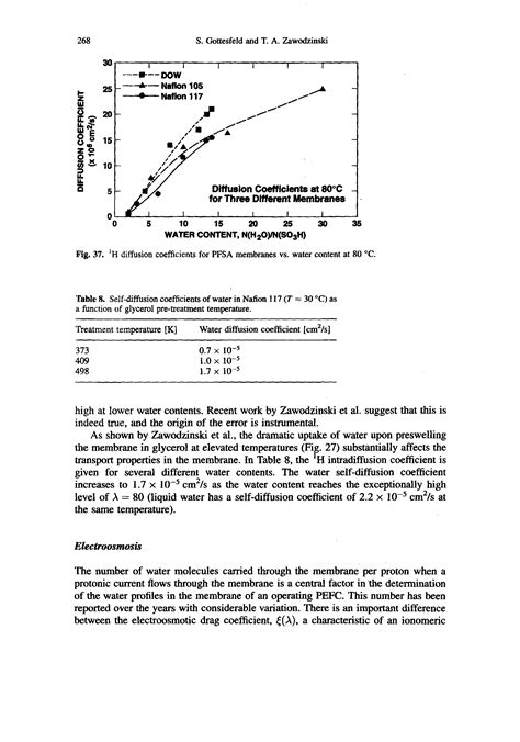 Nafion Water Self Diffusion Coefficients Big Chemical Encyclopedia