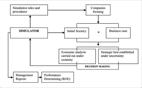 Simulation Dynamics Download Scientific Diagram
