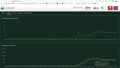 How To Setup A Load Test Via Locust Automation Hacks