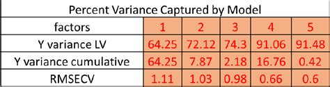 Figure 1 2 From Tools For Real Time Release Testing RTRt In Batch And Continuous Tablet