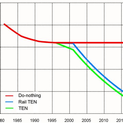 12 Scenario 10 Coefficient Of Variation For Accessibility And Gdp Per