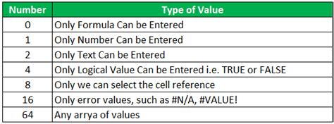 Vba Inputbox Function How To Create And Store Values