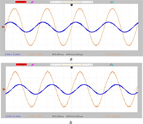 Grids Voltage 100 V Div And The Injected Current 5 A Div Waveforms