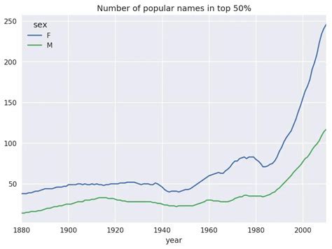 Pythonfordataanalysis2ndchineseversion第14章 数据分析案例md At Master · Iamseancheneypythonfor