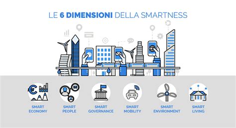 Smart City Eu 5 Esempi Di Futuro