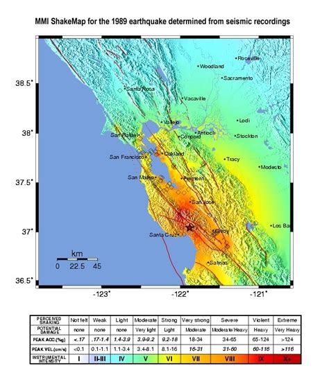 1989 Loma Prieta Earthquake
