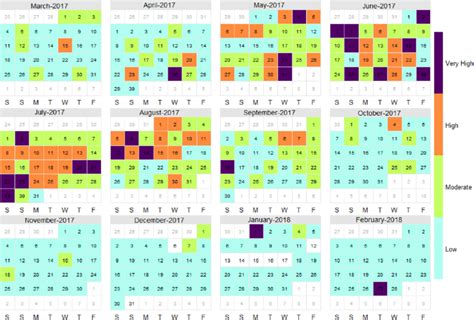 The Calendarplot Showing Pollutant Air Pollution Index Uk Air For Pm