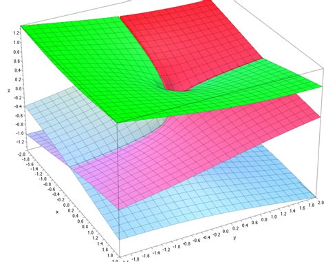 Complex Analysis Branches Of Z Frac 1 N What Is The Range Of