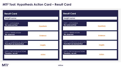 Hypothesis Action Card Mti²