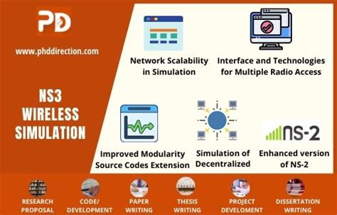 Performance Evaluation Of NS Wireless Simulation Research Study