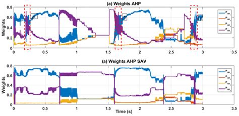 Graphs Leading To Commutations Download Scientific Diagram