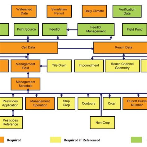 Annagnps Input Datasections Download Scientific Diagram