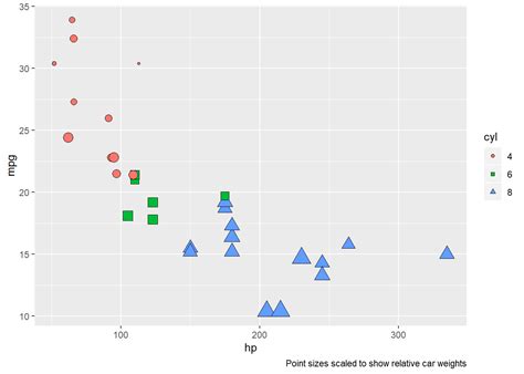 Lesson 4 Introduction To Ggplot2 IntroRangeR