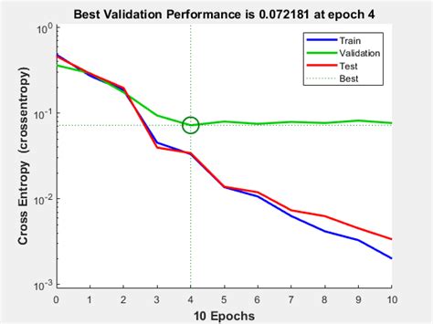 Wine Classification MATLAB Simulink Example