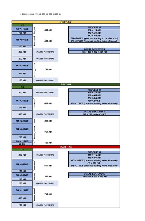 Assignment Os Disk Scheduling 1 300 Kb 600 Kb 350 Kb 200 Kb