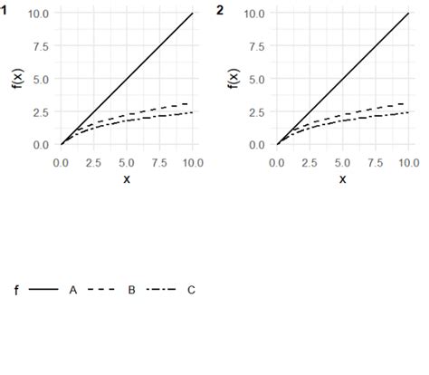 R Placement Of Legend Using Plotgrid Of Cowplot Stack Overflow