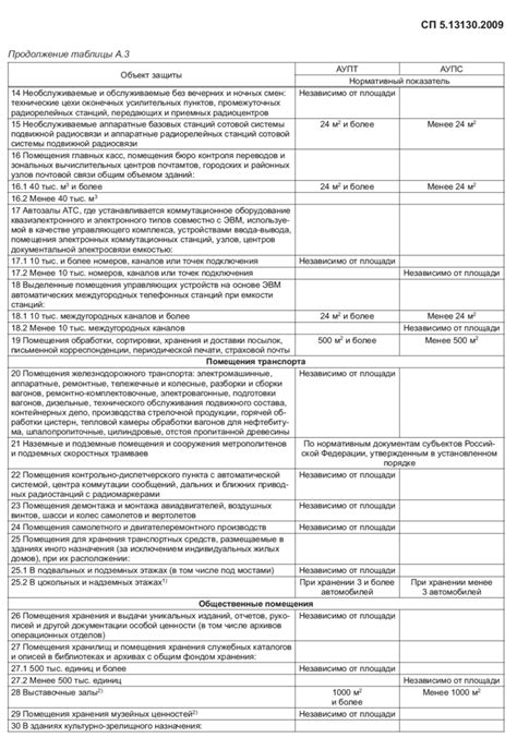 Пожарная сигнализация и противопожарные системы безопасности ...
