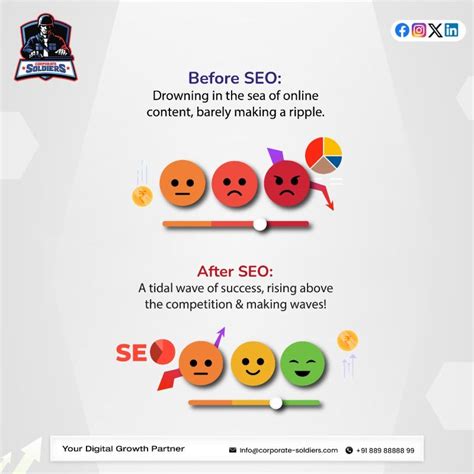 Akansha Chaudhary On Linkedin Seostrategy Contentvisibility Onlinesuccess Digitalmarketing