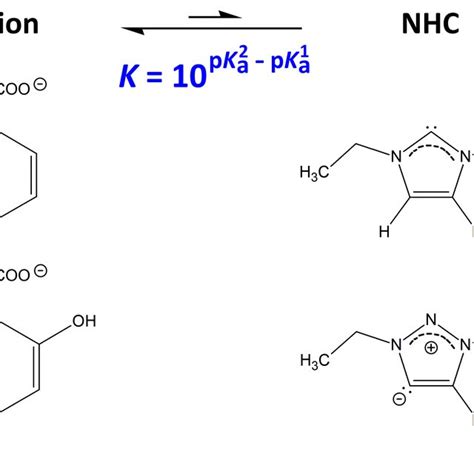 Molecular Structures Nomenclature And Atom Labels Of The Substances Download Scientific