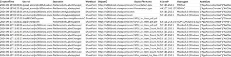 Track Sharepoint Online Sensitivity Labels