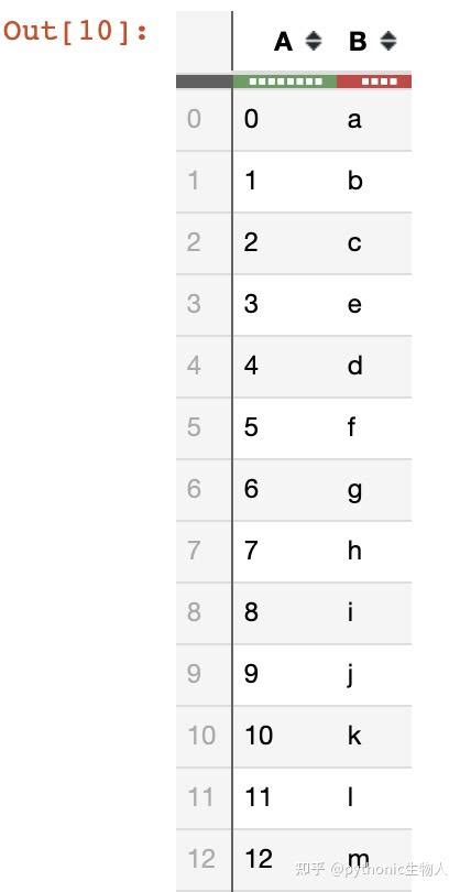 Datatable 让python数据分析更快 101个高频操作 知乎