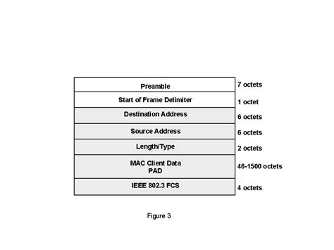 Ethernet Over Sonet Tutorial Part 2 Edn