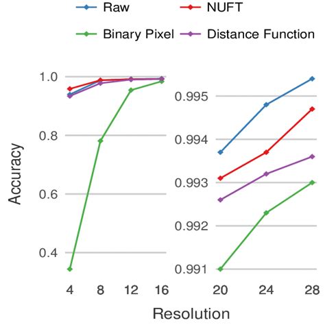 MNIST Experiment A Schematic For Experiment Setup The Original Download Scientific Diagram