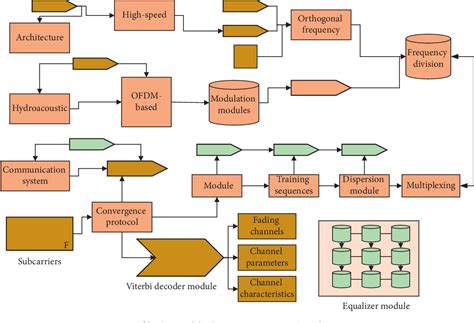figure 1 from research and implementation of turbo coding technology in