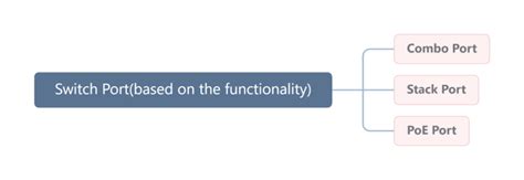 What Is A Switch Port A Complete Guide