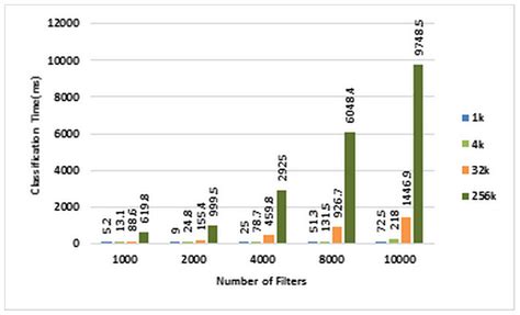enhancing the performance of the aggregated bit vector algorithm in