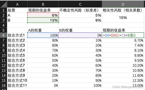 python 数据处理与分析（五） 设计一个高回报的投资组合（投资回报和风险分析）任务 4：马科维茨的均值 方差组合模型 机器学习和和均值方差