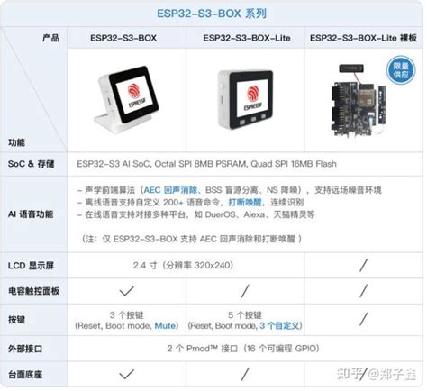 Esp32 基于esp Adf 音频框架，实现小度智能音响 知乎