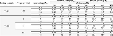 Rectified Voltage And Output Power Through The Proposed Circuit In Test