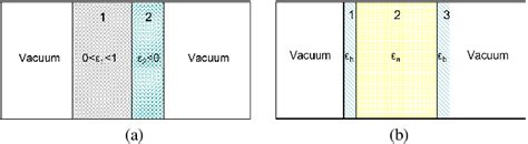 The Schematics Of The Material Layers A The Two Layer Structure Download Scientific Diagram