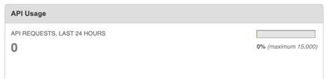 Salesforce Api Limits And Usage Blog