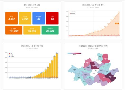 Wolfram Korea Wolfram의 전 직원이었던 장유성 박사가 Wolfram 언어로 만든 한국