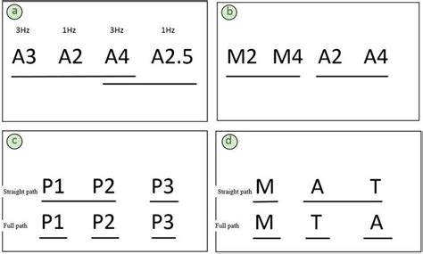 Mean Comparison Result Of Rmse In Different Modes Note A Machine Download Scientific Diagram