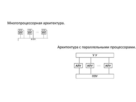 Архитектура аппаратных средств - презентация онлайн
