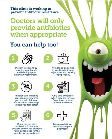 Preventing Antibiotic Resistance Poster For Waiting Rooms North Western Melbourne Primary