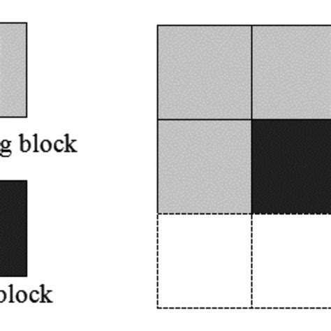 spatial neighboring blocks of the current block download scientific