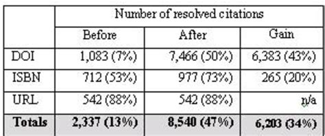resolvability summary download scientific diagram