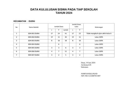 Blangko Kelulusan Sekolah Sebagai Format Kelulusan Ppt