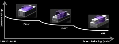 Semiconductor Engineering 5nm Vs 3nm